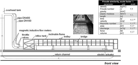 Conceptual Models Based On Numerical Modelling And Field Observations