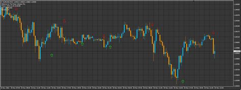 Forex Indicator Pro 无广告 2022 11 27 非与或