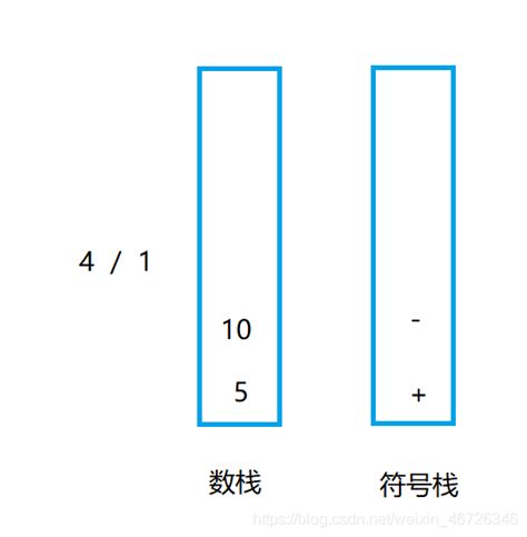 Java用栈计算中缀表达式（详解）基于栈的中缀表达式求值 Csdn博客
