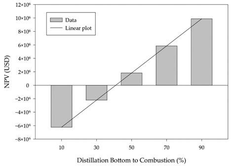 Spent Sugar Beet Pulp Bioethanol Production Process Model