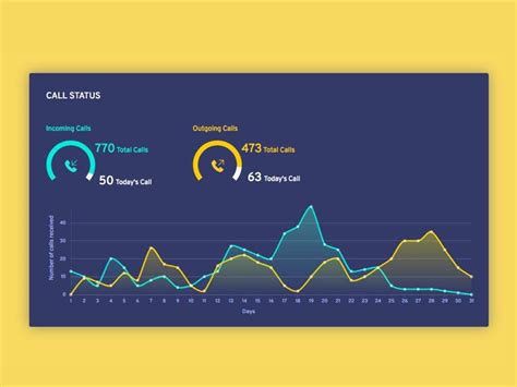 Donut Chart And Multi Line Chart With D Donut Chart Ui Elements Ui Design Line Chart Donuts
