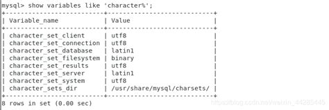 Sqoop把hive数据导入mysql出现中文乱码 Csdn博客