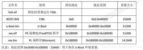 zynq研究 （6）linux系统移植 1 zynq 7100资源 csdn博客