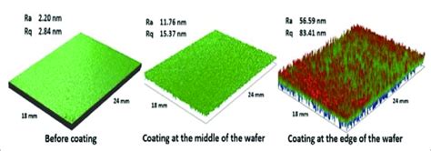 Optical Profilometry Image Of Coating Deposited On Silicon Wafer