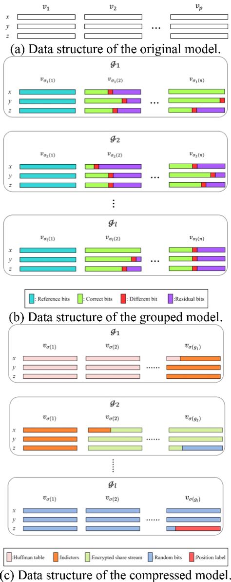 Figure 5 From Reversible Data Hiding For Encrypted 3d Mesh Models With