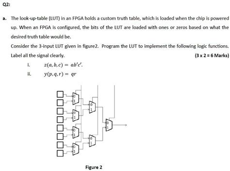 Solved Q2 A The Look Up Table Lut In An Fpga Holds A Custom Truth