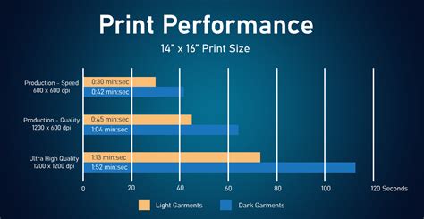 Epson Surecolor F Dtg Printer Equipment Zone