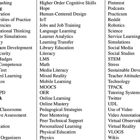 The 4rs Of Reflection Ryan 2011