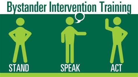 United We Stand A Guide To Bystander Intervention Edm Chicago