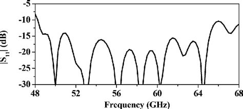 Figure 1 From Low Cost High Gain And Broadband Substrate Integrated Waveguide Fed Patch Antenna