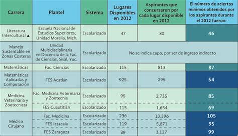 Preguntas Frecuentes UNAM Matics Academy