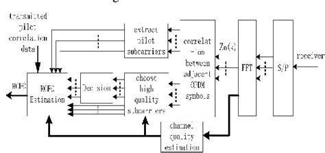 Figure 1 From An Improved Pta Method To Estimate The Residual Carrier