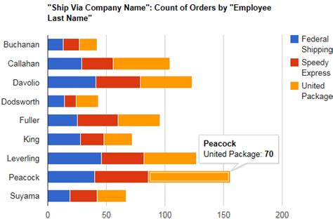 Touch Ui Charts Bar Chart