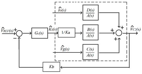Energies Free Full Text Sliding Mode Approaches To Control A Microinverter Based On A