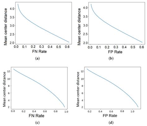 Yolov5 Drone Detection Using Multimodal Data Registered By The Vicon System