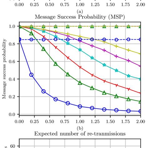 Network Performance Of A Lorawan Cell Considering Re Transmissions A Download Scientific