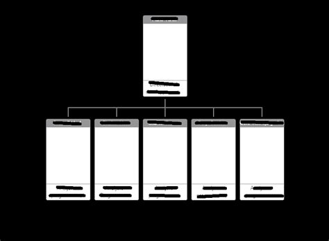 Export The Orgchart With Nodes Containing Png · Issue 285 · Dabengorgchart · Github