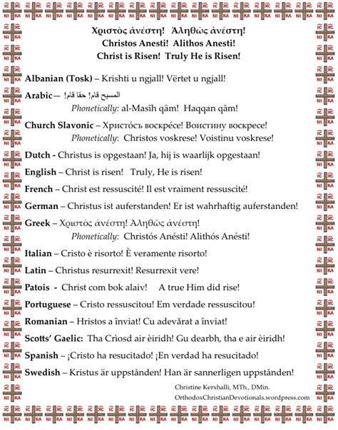 Christ Is Risen In Many Languages