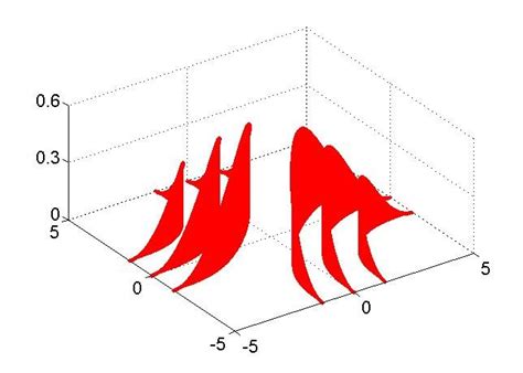 Numerically Computed Ground State Wave Functions For F λ ρ In 17 Download Scientific