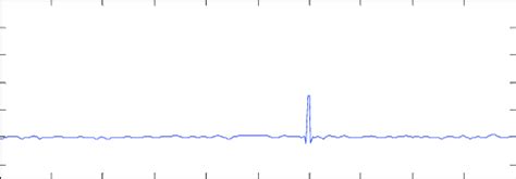 results of the simulation after treatment download scientific diagram