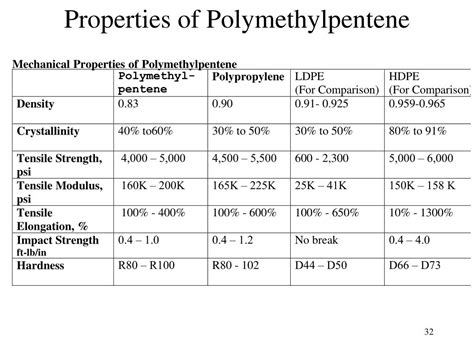 Ppt Commodity Thermoplastics Ldpe Hdpe Pp Pvc Ps Powerpoint