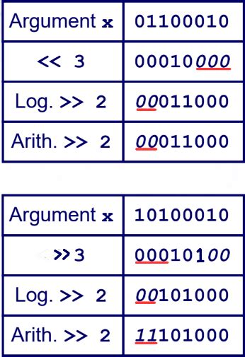 [시스템프로그래밍] data representation boolean algebra integer