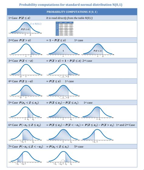 Best 12 Standard Deviation Formula For Statistics Math Measurement