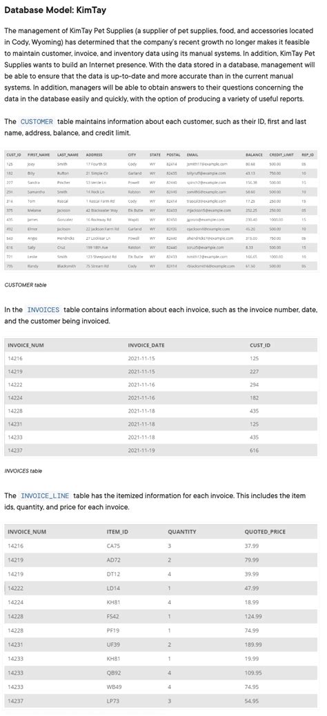 Solved Database Model Kimtay The Management Of Kimtay Pet