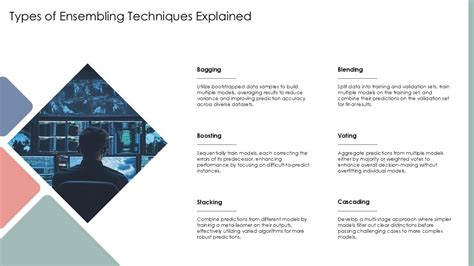 ensembling machine learning model combination prediction ppt powerpoint
