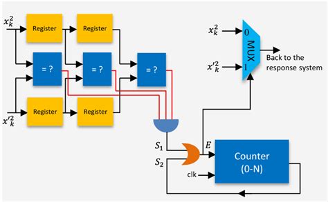 the proposed synchronization circuit basic scheme download scientific