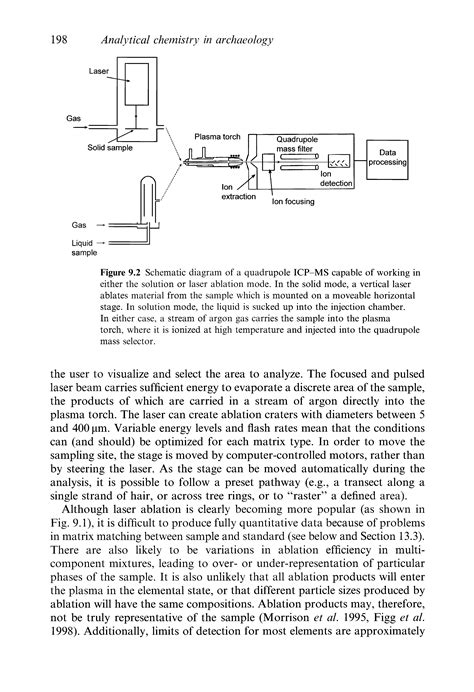 Laser Ablation Materials Big Chemical Encyclopedia