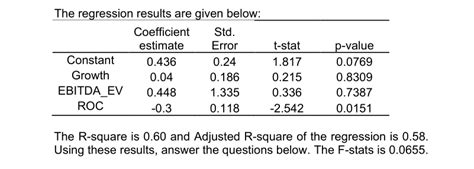 Solved Using Cross Sectional Data For A Sample Of Chegg