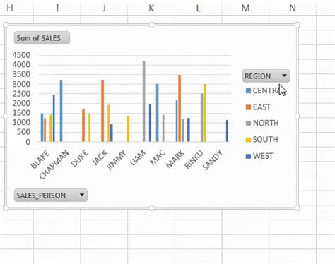Pivot Chart In Excel Definition Examples How To Create