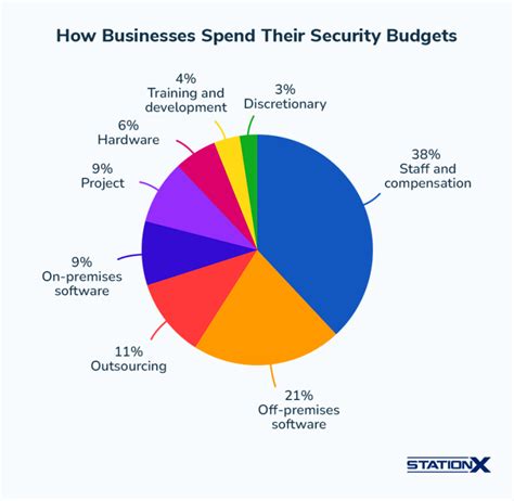 50 Cyber Security Job Statistics And Trends For 2025