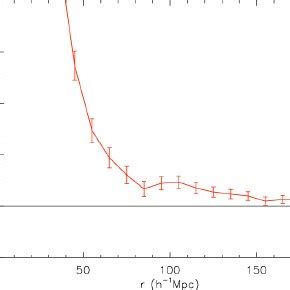Estimated correlation function of the SDSS DR7 Full We sample give ξ Download Scientific