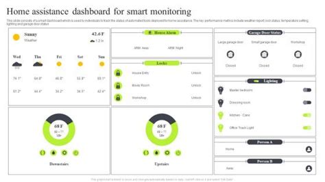 Home Assistance Dashboard For Smart Monitoring Ppt Example