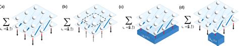 figure 2 from theory on variational high dimensional tensor networks
