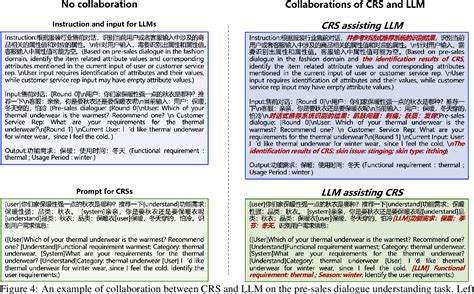 Figure 4 From Conversational Recommender System And Large Language