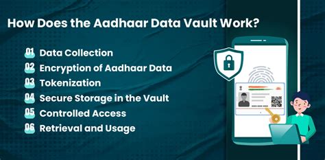 How Aadhaar Data Vault Safeguards Sensitive Information