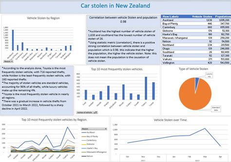 Dataanalysis Data Journey Excel Hamdalat Adebayo
