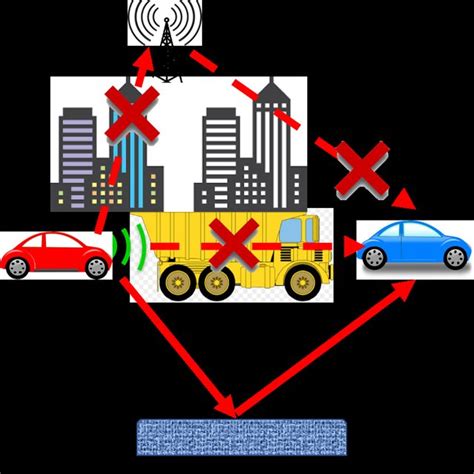 The Impact Of Meta Surfaces In Obstructed Intersections Download Scientific Diagram