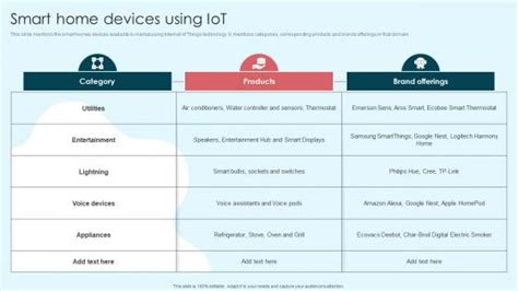 Smart Home Powerpoint Presentation And Slides Ppt Sample Slideteam