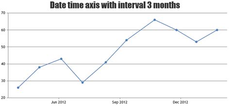 Setting IntervalType In React CanvasJS Charts
