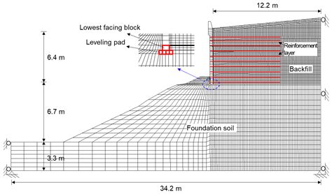 Applied Sciences Free Full Text Prediction Of Reinforcement