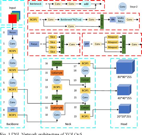 Figure 1 From Apple Maturity And Defect Detection Using Improved Yolov5