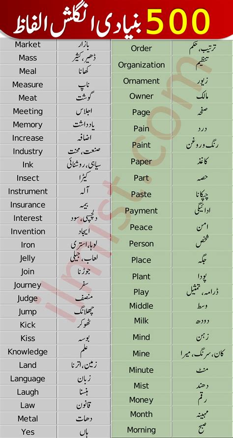 English Vocabulary With Urdu Meanings Zohal Hot Sex Picture