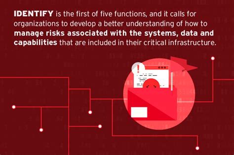 NIST Cybersecurity Framework Series Part Identify Data Core Systems