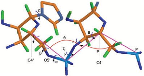 Figure 1 From A Conditional Random Fields Method For Rna Sequencestructure Relationship