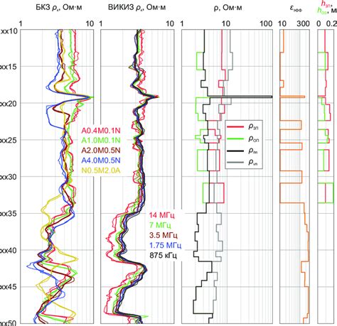 joint 2d inversion of the lateral logging sounding lls and vikiz