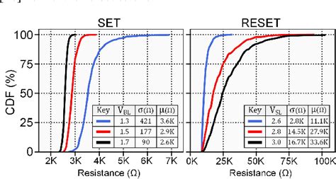 figure 2 from improving compute in memory ecc reliability with